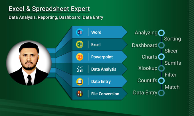 Create or fix any excel or google spreadsheet task by Zamiulhq | Fiverr