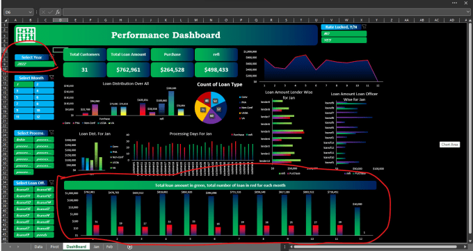 Create Excel Spreadsheet With Formulas Macro And Dashboard By Excel Pro9 Fiverr