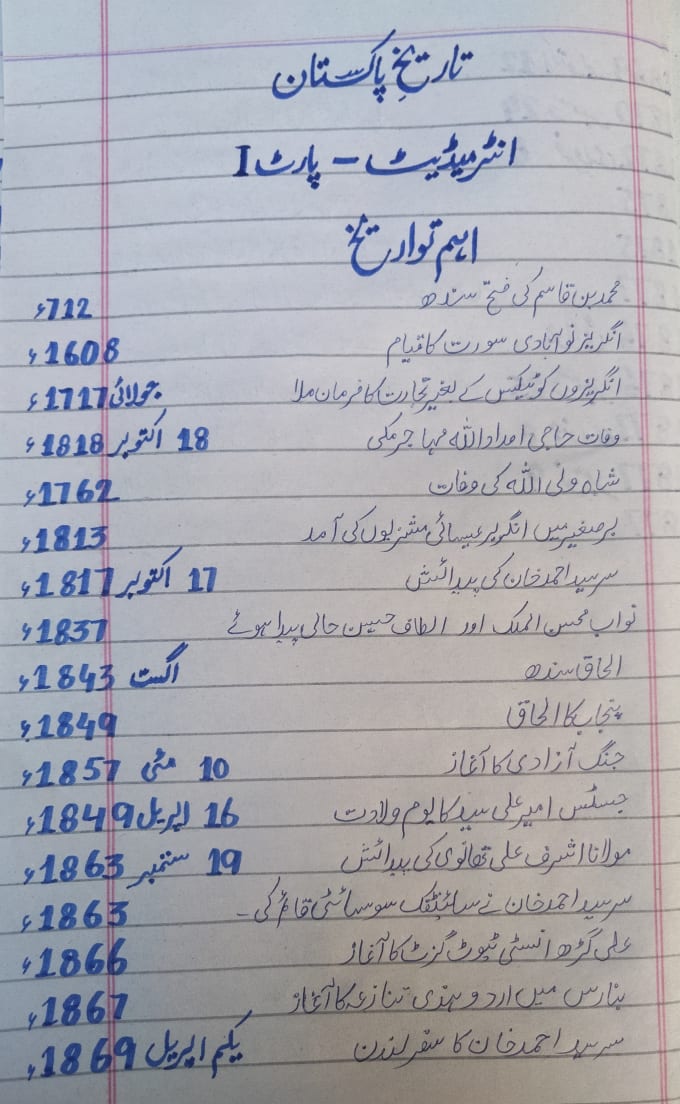 Hand write your assignments, notes and letters by Wajiha_saleem_ | Fiverr Hand write your assignments, notes and letters by Wajiha_saleem_ | Fiverr