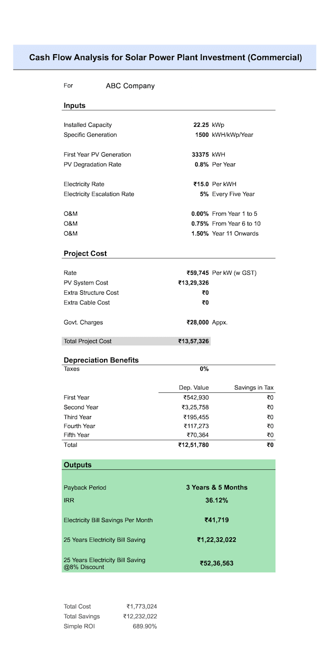 Create a financial cash flow for solar pv plant proposal by Krupal10 ...