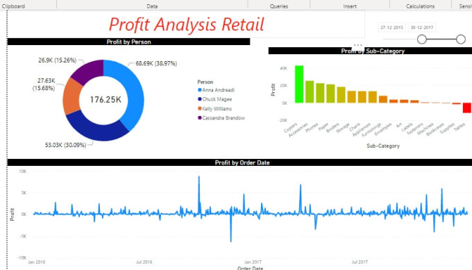 Change your raw data into meaningful data in power bi by ...