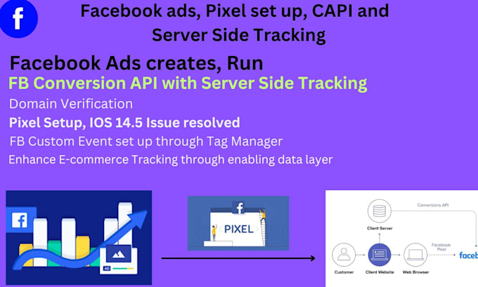 Create fb ads campaign, conversion api with server side tracking, pixel ...
