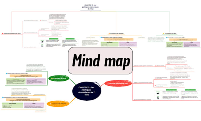 Create a nice mind map for you and your lessons by Louis8_5 | Fiverr
