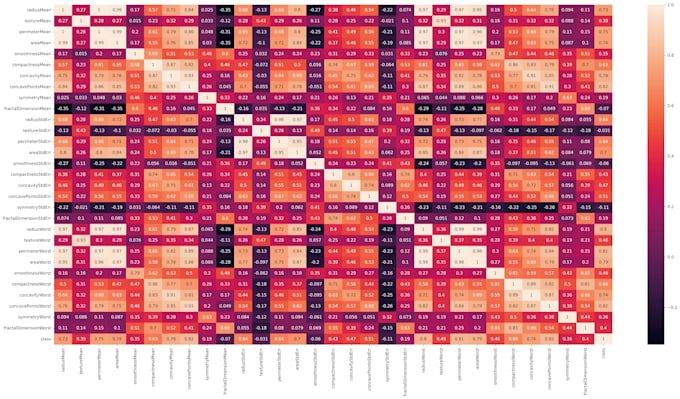Data Processing And Visualization Excel Csv Json By Hooverquest22 Fiverr 1961