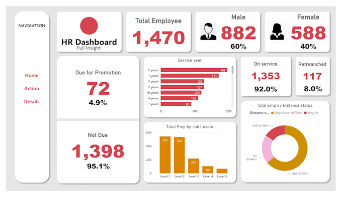 Do data analysis reports in tableau, power bi, excel sheet and jupyter notebook by ...