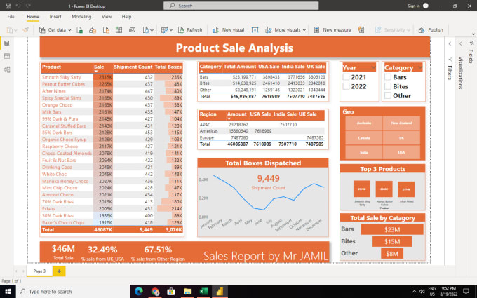 Create professional power bi dashboards and reports by Ayeshaamir4 | Fiverr Create professional power bi dashboards and reports by Ayeshaamir4 | Fiverr