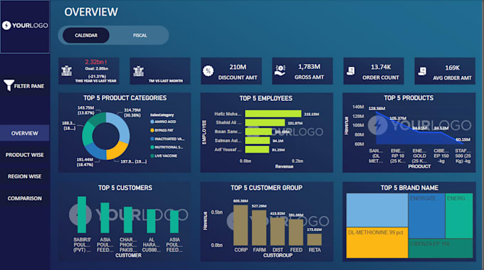 Develop your power bi report and dashboard by Rizwan_elahi_2 | Fiverr