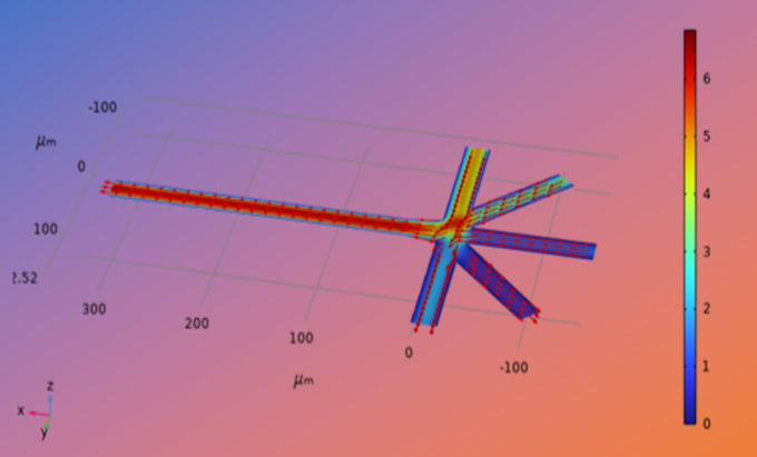 Fea cfd 3d turbulent laminar flow simulation via ansys comsol ...