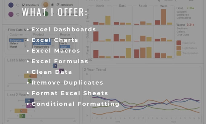 Create excel dashboards, excel formulas, excel charts, excel macros by Mhrao552 | Fiverr