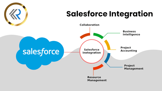 Do Integration Between Salesforce And Any Third Party App For Your