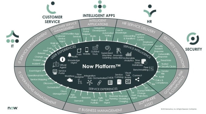 Do servicenow development work with below modules itsm itom itbm grc by ... Do servicenow development work with below modules itsm itom itbm grc by ...