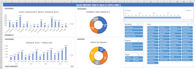 Do data visualization, dashboard designing and data cleaning in excel ...