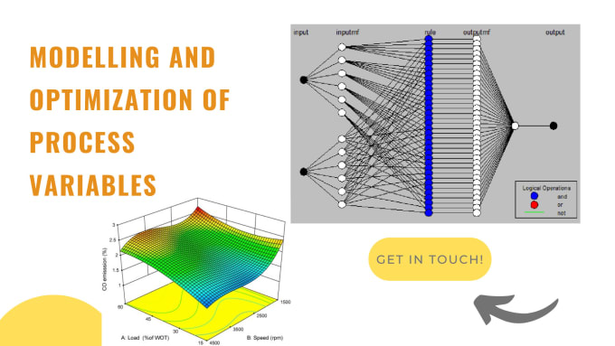 Handle your deep learning and modelling requirements using ann, rsm and ... Handle your deep learning and modelling requirements using ann, rsm and ...