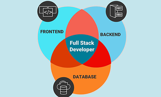 Be your full stack web developer in python by Zohiabalikhan | Fiverr