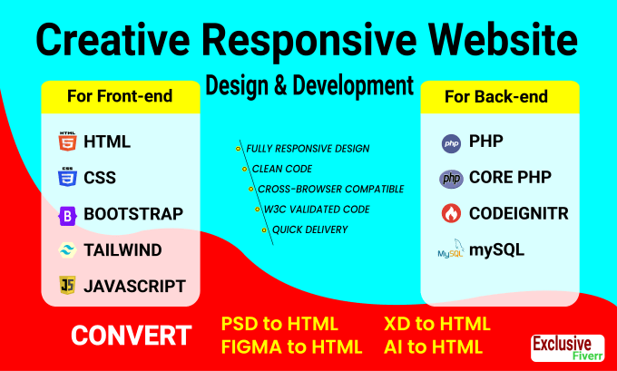Convert Figma To Html Xd To Html Website Backend With Php Codeigniter Core Php By