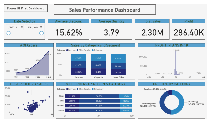 Do anything in microsoft excel, formulas, and dashboard by ... Do anything in microsoft excel, formulas, and dashboard by ...