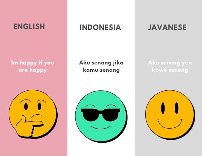 Translate English To Java Java To English And Indonesia To Java By Kekepp Fiverr