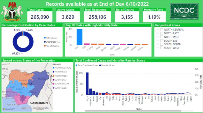 Create interactive power bi report, dashboard by Bluesytiara | Fiverr Create interactive power bi report, dashboard by Bluesytiara | Fiverr