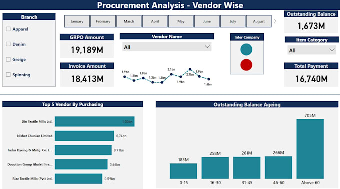Create eye catching dynamic power bi and excel dashboards by Hissan_qureshi | Fiverr