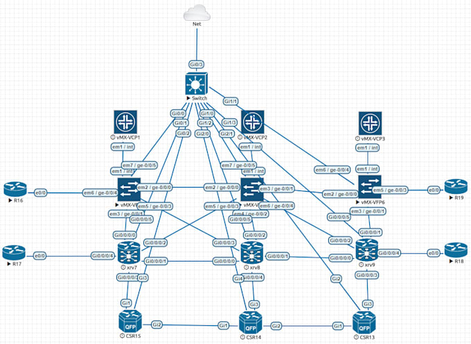 Do your task on cisco packet tracer and eveng by Ettakaniamine | Fiverr