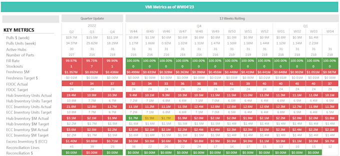 Help visualize your data using excel and tableau by Francisrumenpar ...