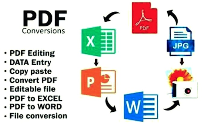 Convert pdf, word, excel, ppt, and csv files by Aqibshah4 | Fiverr Convert pdf, word, excel, ppt, and csv files by Aqibshah4 | Fiverr