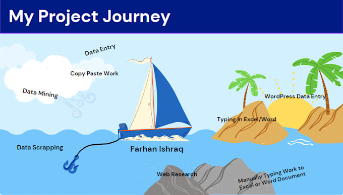 Fulfill all your needs by Farhan_4232 | Fiverr