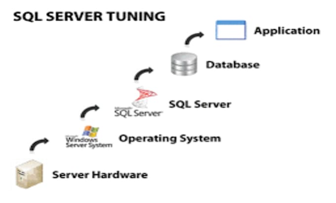 Install and maintain microsoft sql database server and mysql server by ...