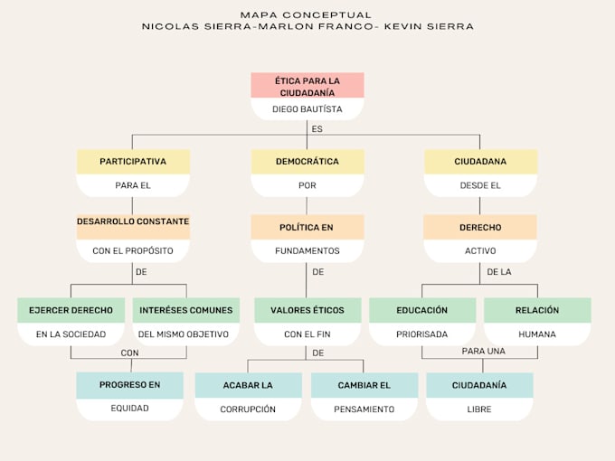 Make your presentation either animated video or slides by Nicolas ...
