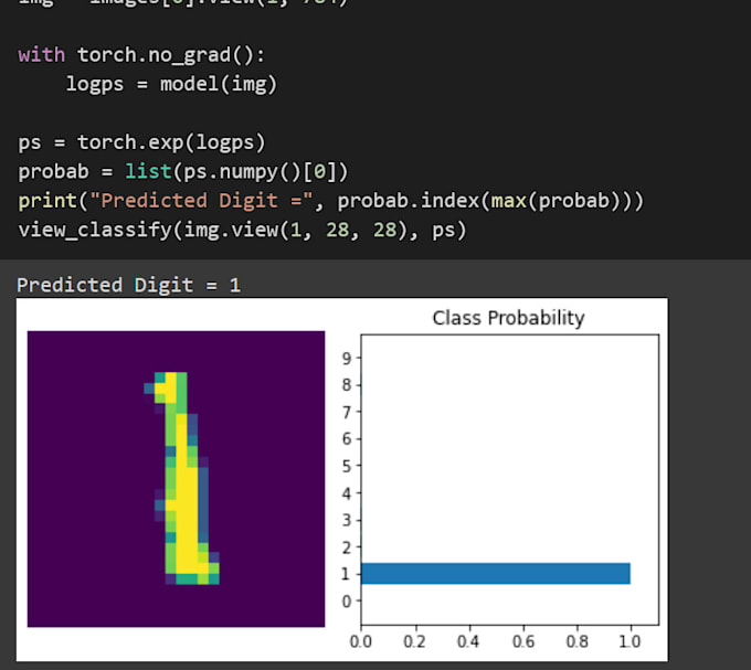Do machine learning, deep learning and data science python projects by Casranasinghe | Fiverr