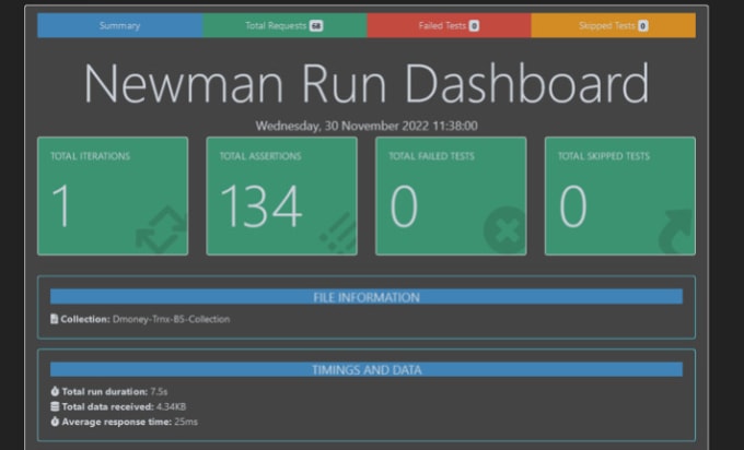 Do Api Testing Using Postman And Newman Report By Rintu6 Fiverr