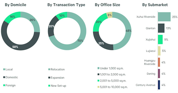 Make stunning graphs and dashboards in excel by Nnnnnnn6 | Fiverr