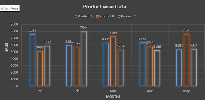 Perform data visualizations using excel analytics by Harshi_0711 | Fiverr
