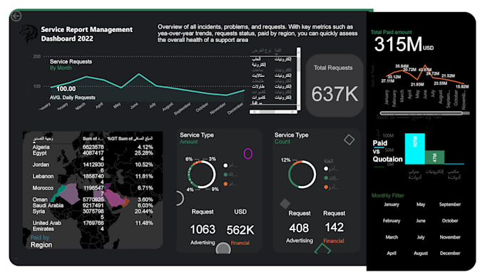 Interactive dashboard power bi by Mahmoudelhabshy | Fiverr