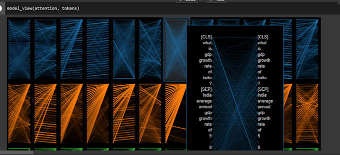 Do work on question answering model explanations with visualization by ...