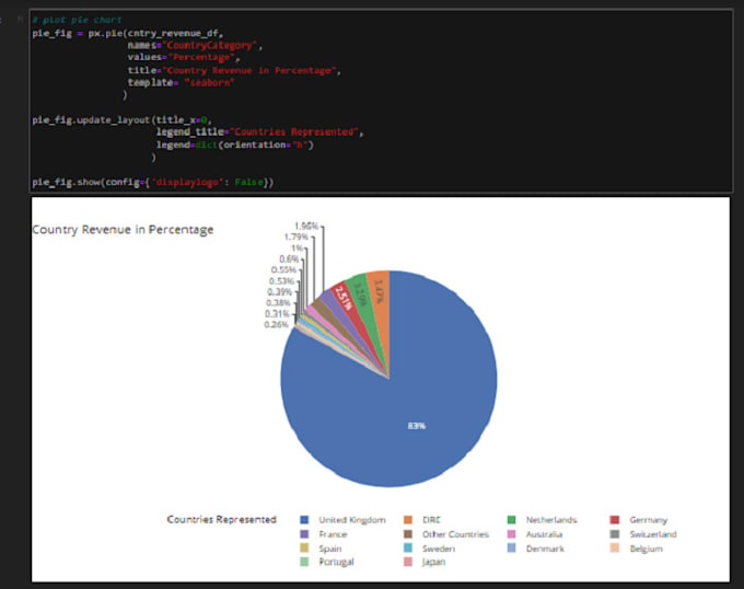 Do data science and machine learning projects using python by Jenny_tjj | Fiverr