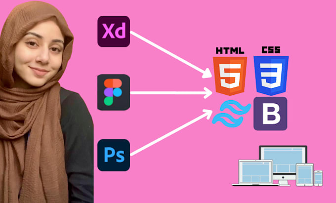 Convert figma design to html css by Ayeshaqur | Fiverr