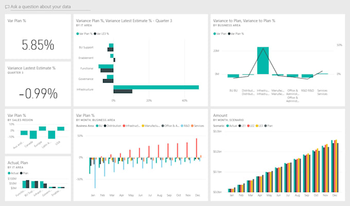 Write proper sql queries, and build interactive dashboards in powerbi ...