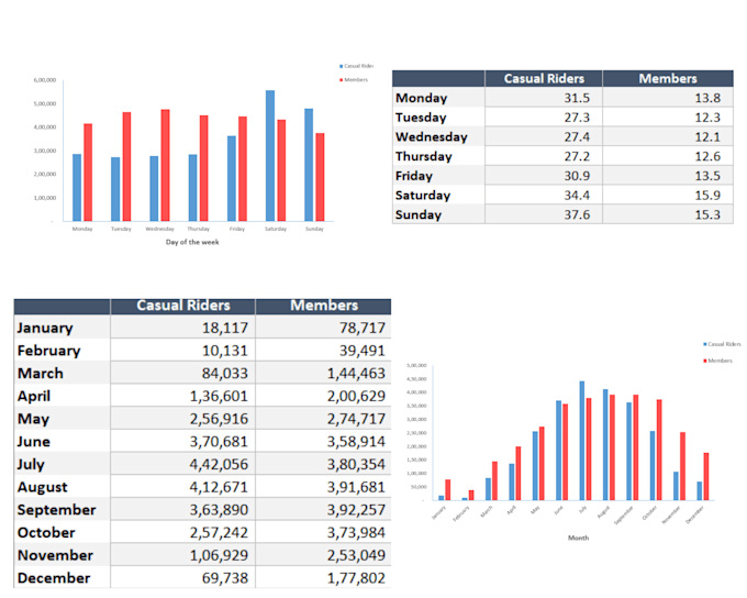 Solve your ms excel and google sheets problems by Mohdarhamislam | Fiverr