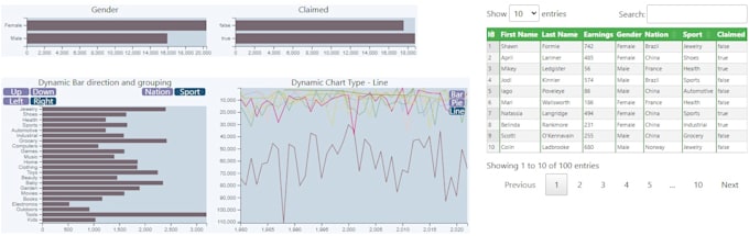 Create interactive, dynamic, animated d3 dashboards by Shapertech | Fiverr