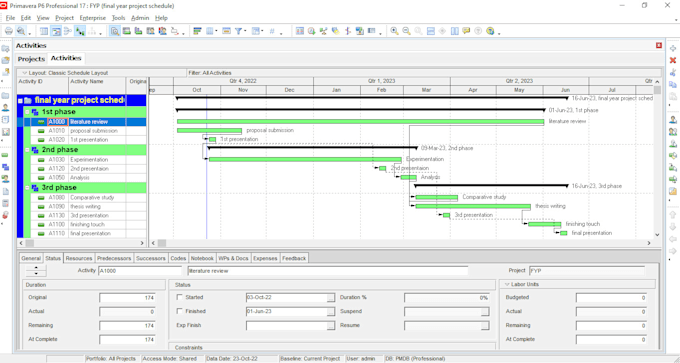 Do project management primavera gantt chart cost analysis by ...