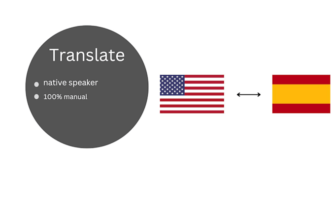 Manually translate your texts from english to spanish and vice versa by ...