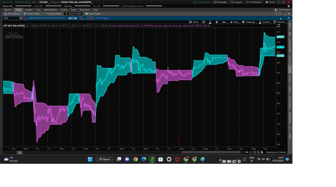 Code Your Custom Indicator In Thinkorswim Thinkscript By Ccavanzo Fiverr
