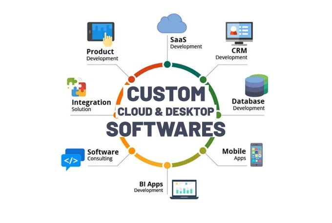 Develop custom cloud and desktop software by Zohaib_imran | Fiverr Develop custom cloud and desktop software by Zohaib_imran | Fiverr