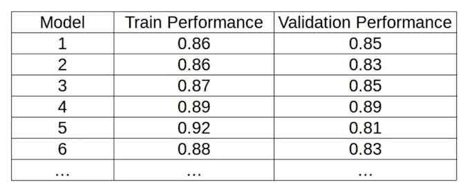 Develop machine learning models by Romitheguru | Fiverr Develop machine learning models by Romitheguru | Fiverr