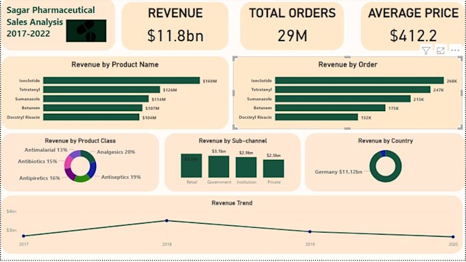 Do advanced data analysis in excel and power bi by Beingmeenah | Fiverr