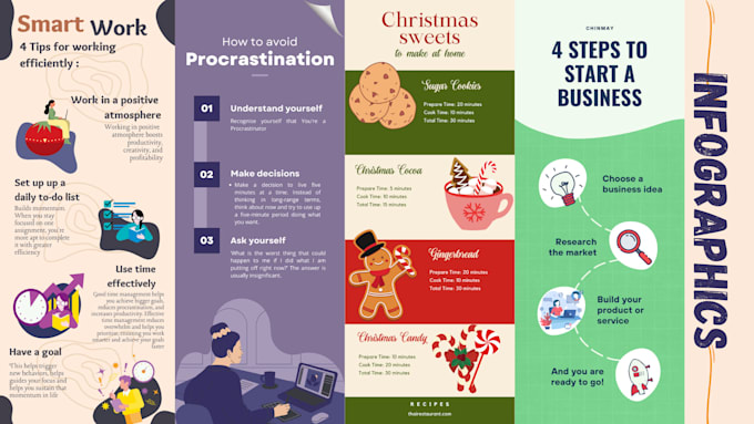 Design creative infographic within 24 hours by Chinmaypc338 | Fiverr