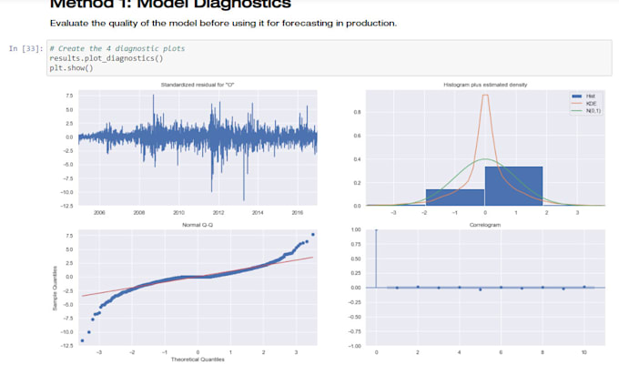 Do Time Series Forecasting Analysis Using Sarimax Ets Knn Mc In Python By Crew61 Fiverr