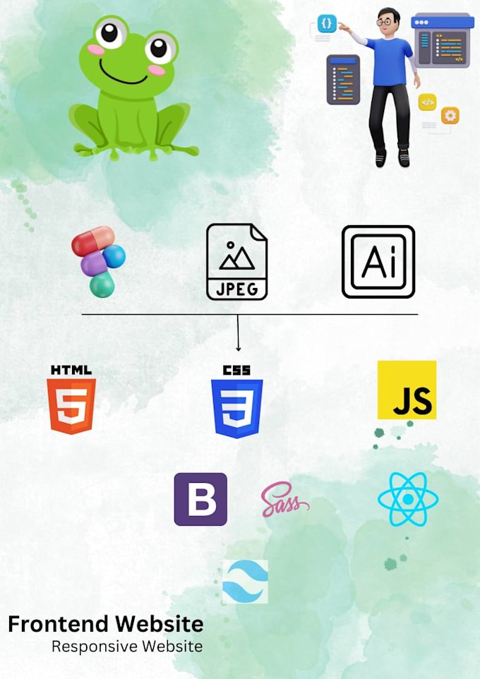 Be your frontend developer by Sktsandeep1 | Fiverr