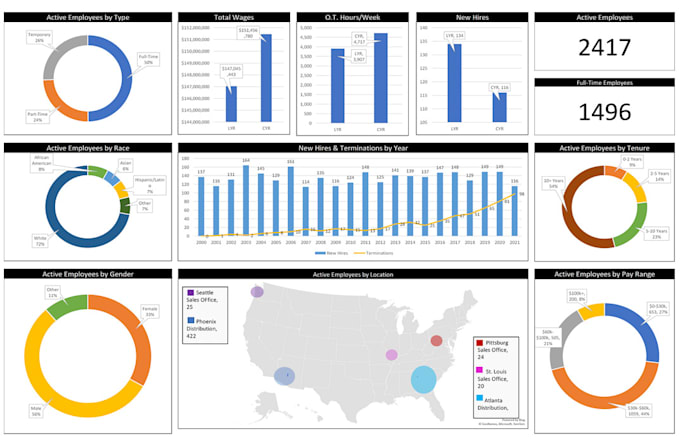 Create magical automated excel sheets by Jaydamania | Fiverr Create magical automated excel sheets by Jaydamania | Fiverr